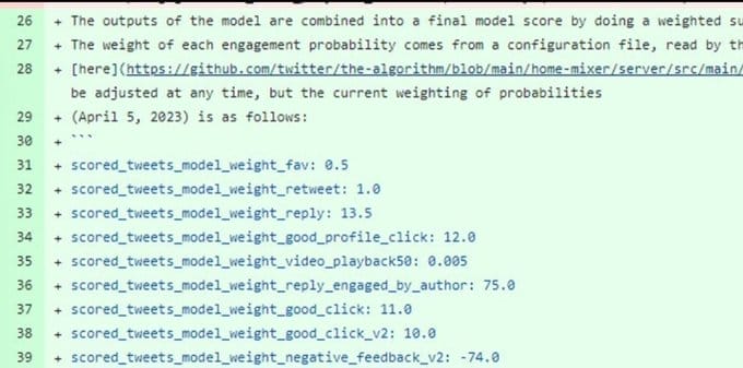 The Perfect X Post Layout: Boost Engagement and Views - My Helpful Hints®